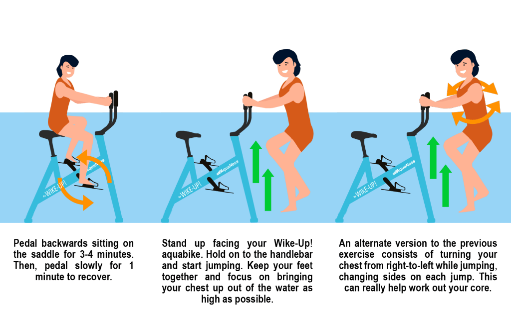 Basic Exercise Tips to workout on your water bike! - Wike Up